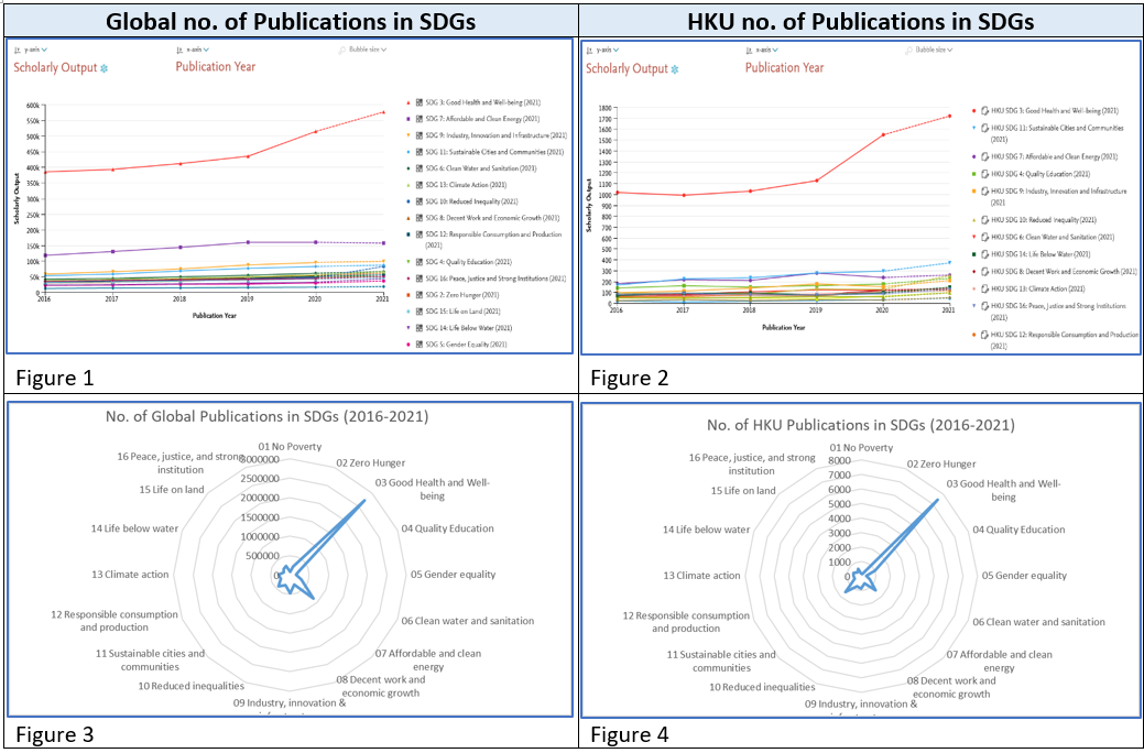 Contributions of the Research at HKU to the Sustainable Development ...