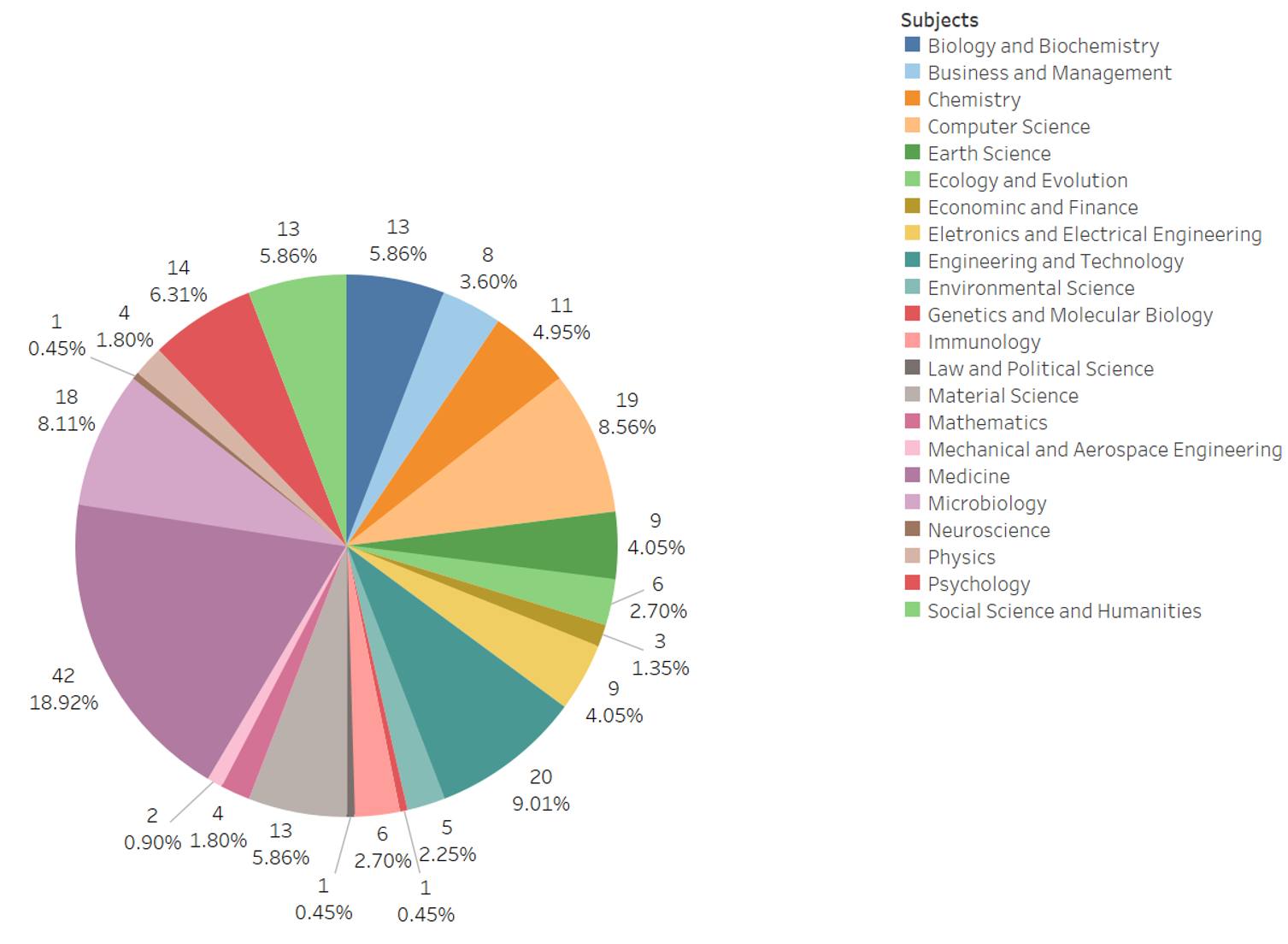 Top HKU Researchers: the Research.com Rankings — Researcher Connect
