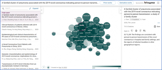 Connected Papers: A visual tool that helps speed up your literature ...