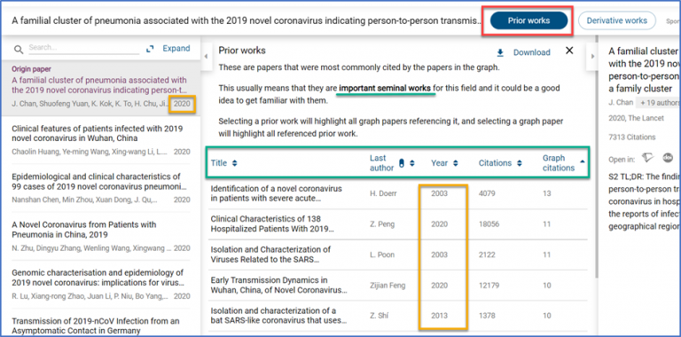 Connected Papers: A visual tool that helps speed up your literature ...