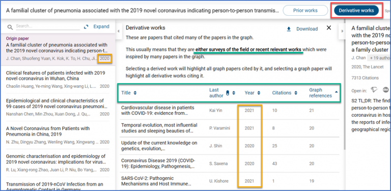 Connected Papers: A visual tool that helps speed up your literature ...
