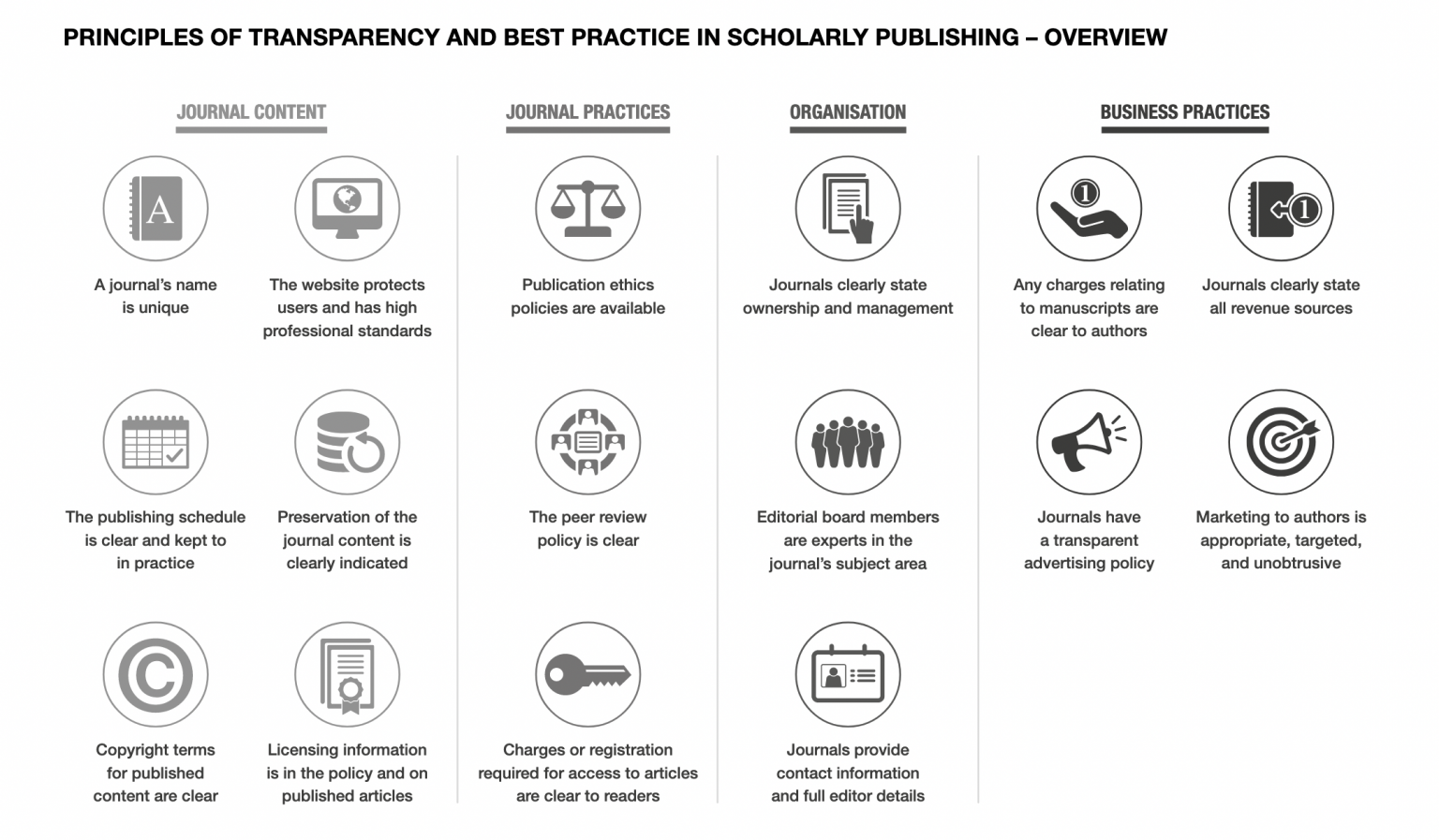 Event Summary - Open Science and Open Access Publishing: Integrity and ...
