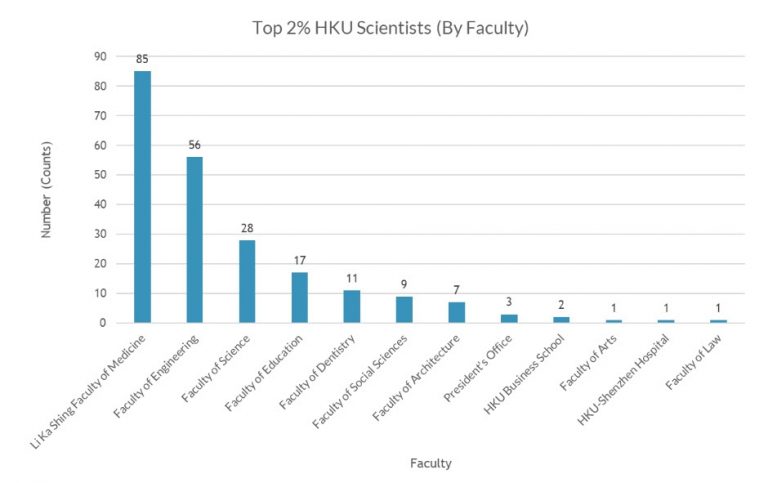 Top 2% Scientist by Stanford University — Researcher Connect