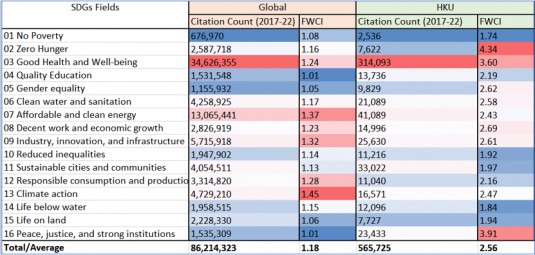 A Review of HKU's Research Contributions to the Sustainable Development Goals (SDGs ...