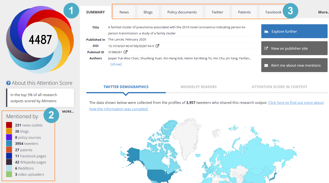 Beyond citations ⁠— Demonstrate your research impact with alternative ...