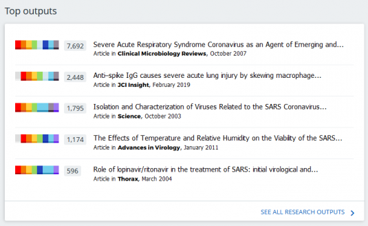 Beyond citations ⁠— Demonstrate your research impact with alternative ...