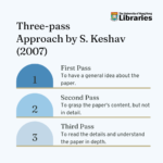 Reading Papers Efficiently with the Three-pass Approach — Researcher ...