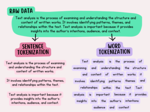 Text Analysis I: Unlocking the Power of Text Analysis — Researcher Connect