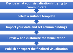 Flourish: Visualizing Data in an Easy and Engaging Way — Researcher Connect