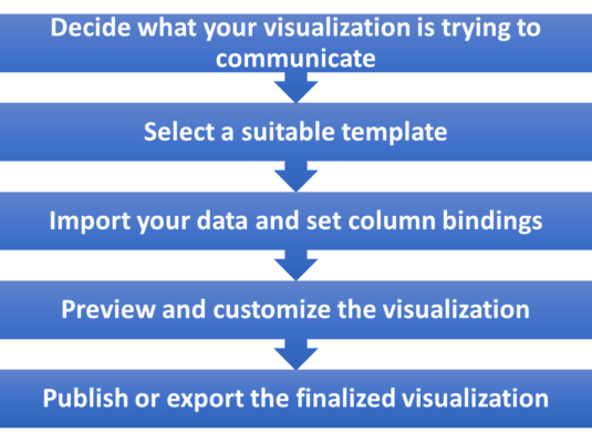 Flourish: Visualizing Data in an Easy and Engaging Way — Researcher Connect