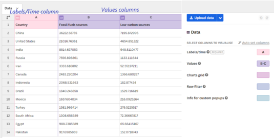 Flourish: Visualizing Data in an Easy and Engaging Way — Researcher Connect