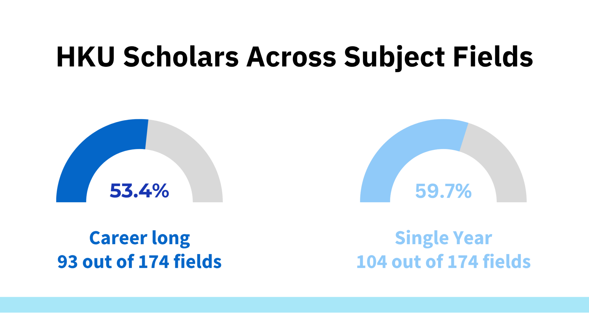 HKU Shines in Stanford’s 2025 World’s Top 2% Scientists List — Researcher Connect