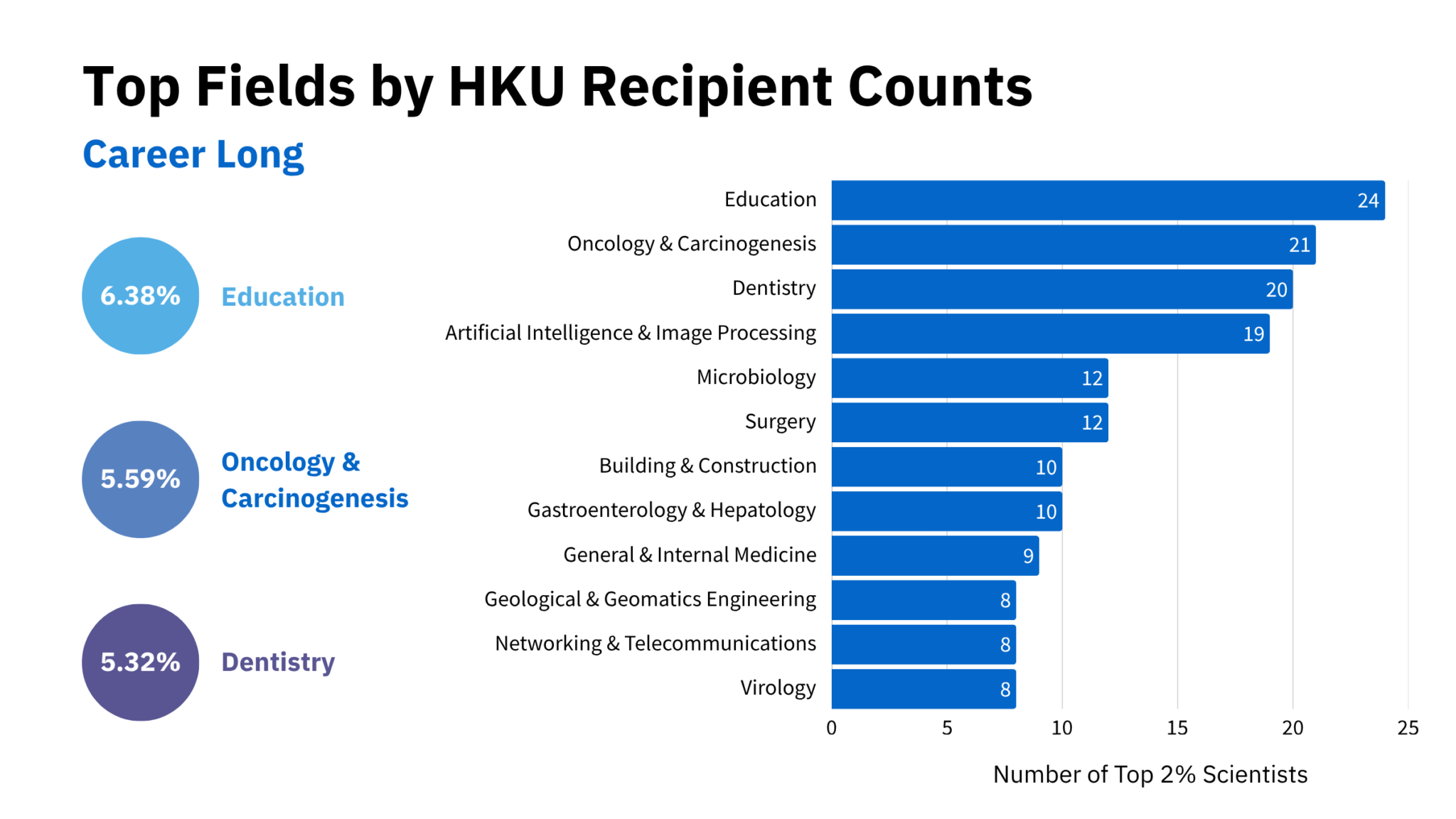 HKU Shines in Stanford’s 2025 World’s Top 2% Scientists List — Researcher Connect