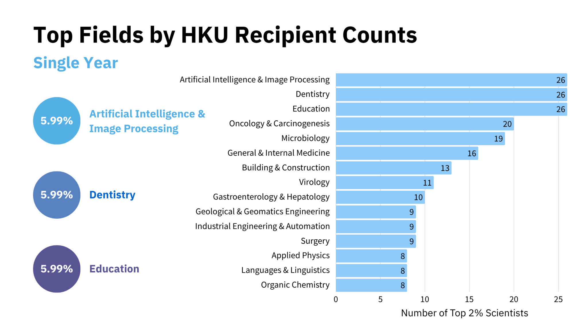 HKU Shines in Stanford’s 2025 World’s Top 2% Scientists List — Researcher Connect