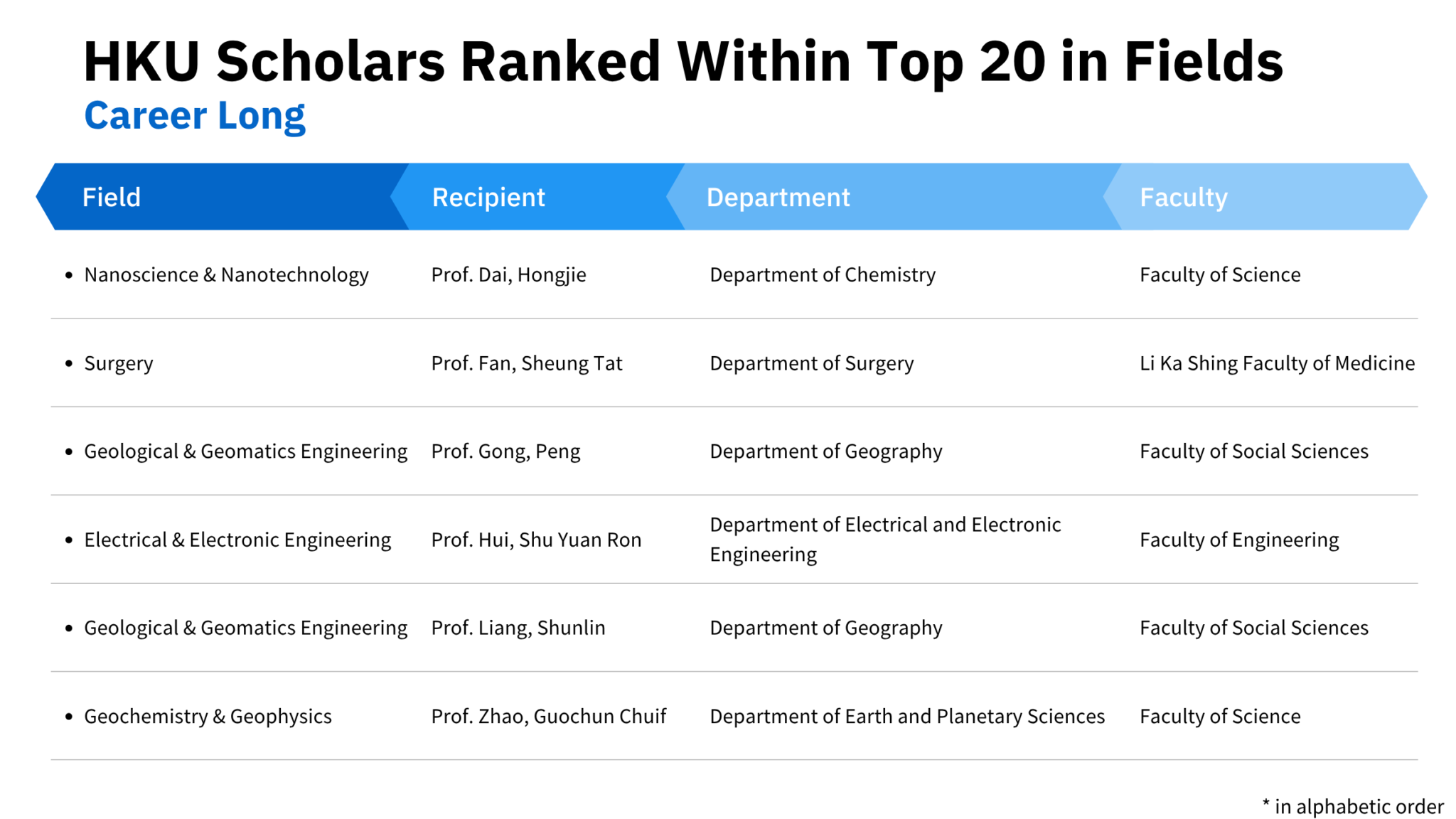 HKU Shines in Stanford’s 2025 World’s Top 2% Scientists List — Researcher Connect